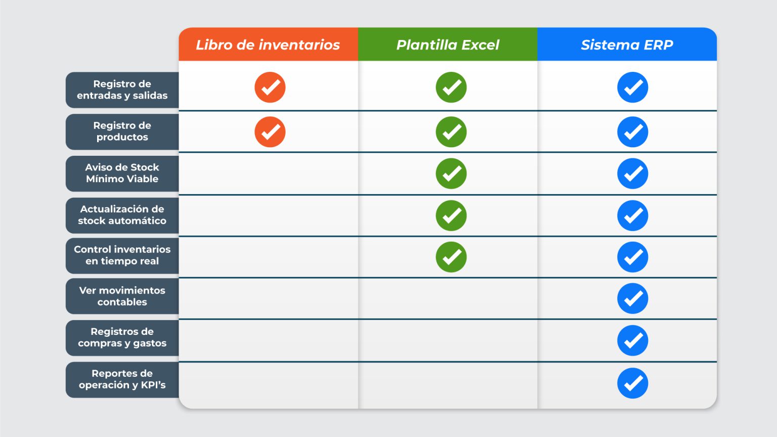 Beneficios del control de inventarios en la contabilidad de tu empresa ...