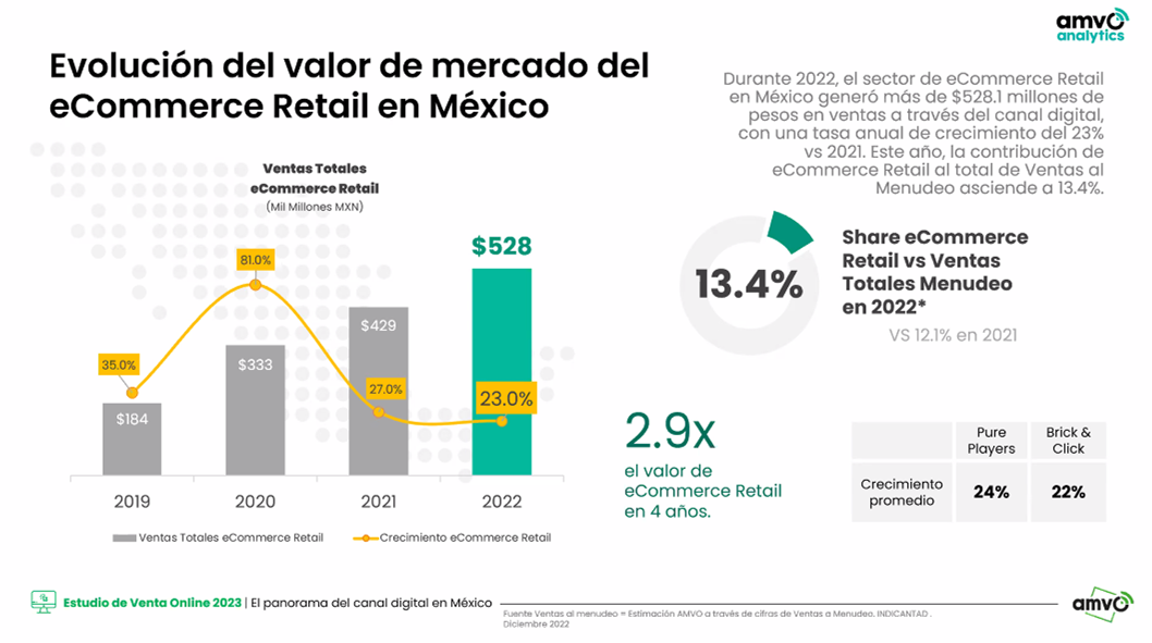 10 tendencias del comercio electrónico en México - Experto PYME